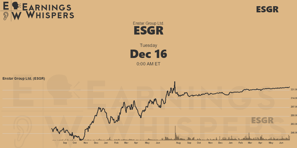 Enstar Group Ltd. Earnings Whispers