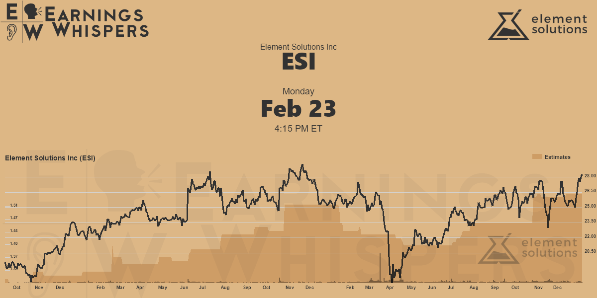 Element Solutions Inc Earnings Whispers
