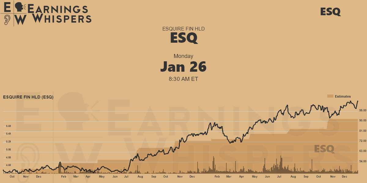 ESQUIRE FIN HLD Earnings Whispers