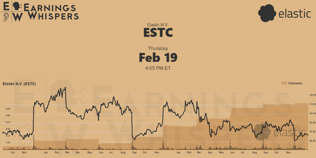 Elastic N.V. Earnings Whispers