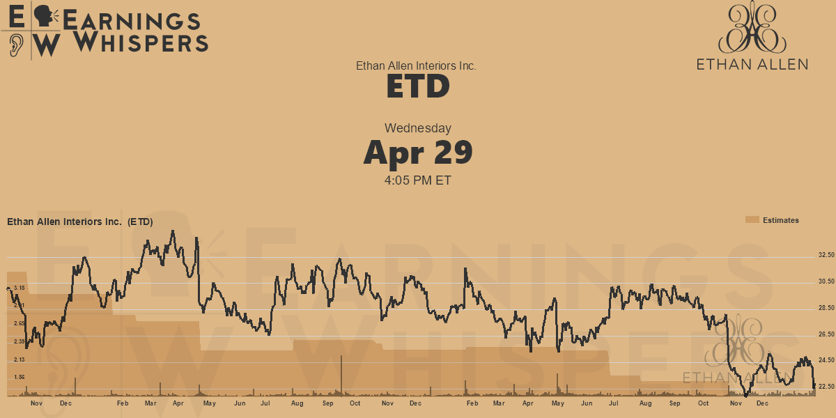 Ethan Allen Interiors Inc. Earnings Whispers