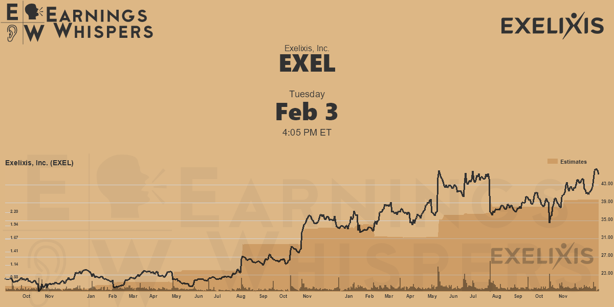 Exelixis, Inc. Earnings Whispers