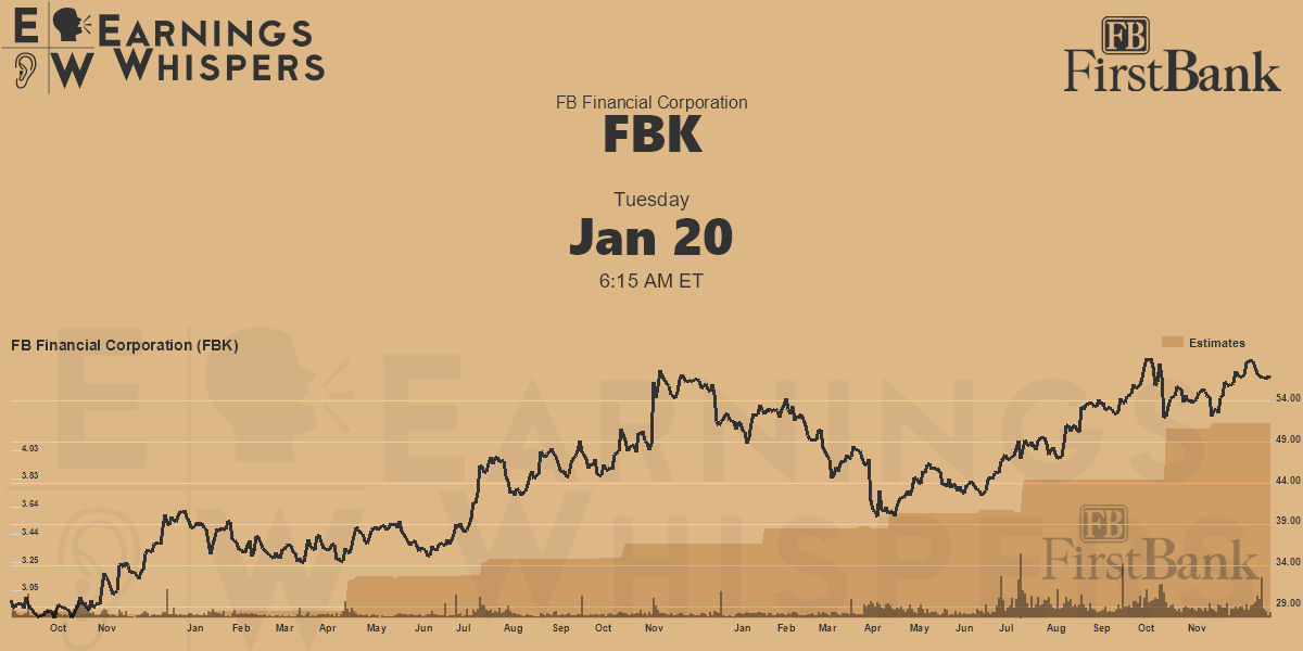 FB Financial Corporation Earnings Whispers