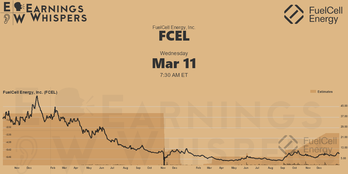 FuelCell Energy, Inc. Earnings Whispers