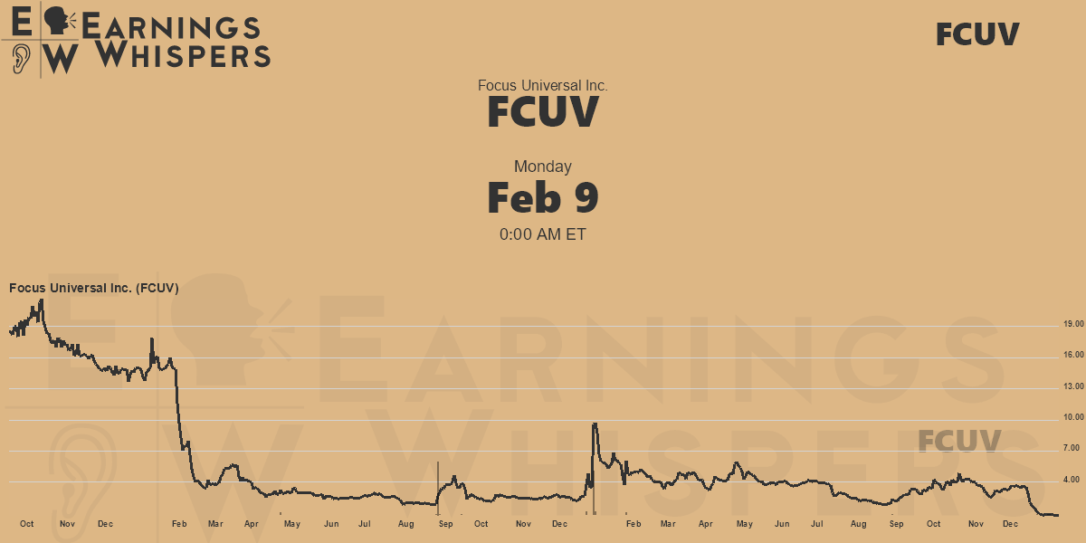 Focus Universal Inc. Earnings Whispers