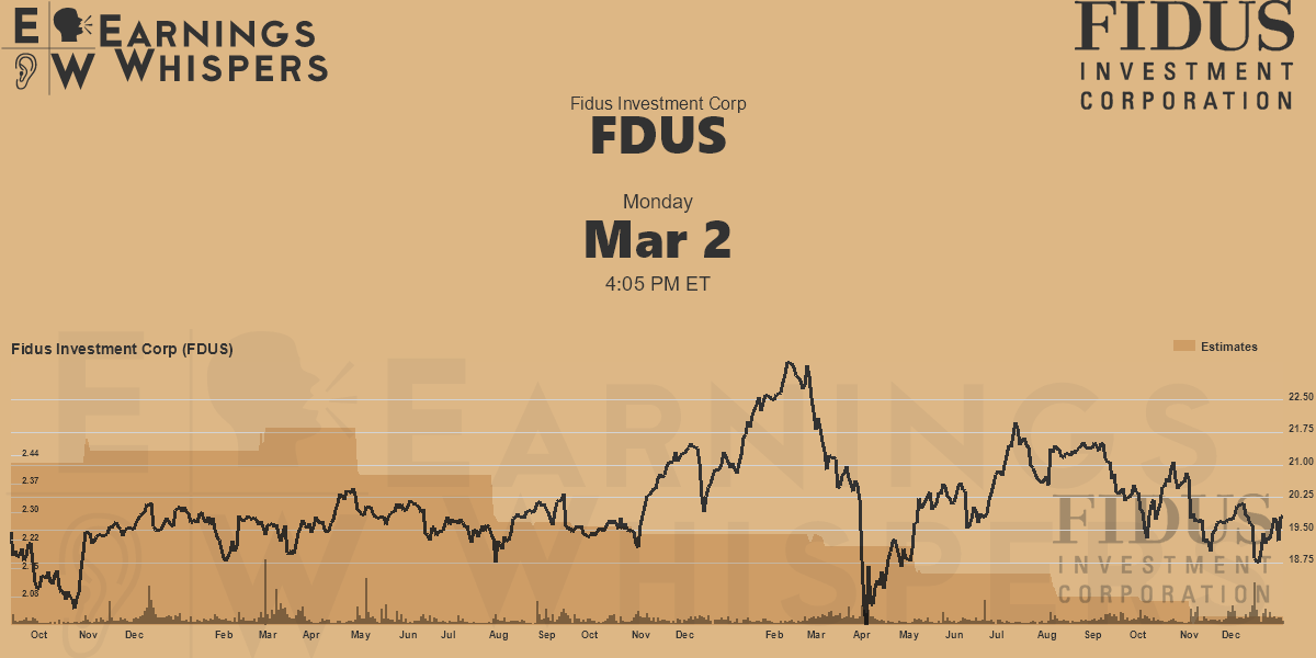 Fidus Investment Corp Earnings Whispers