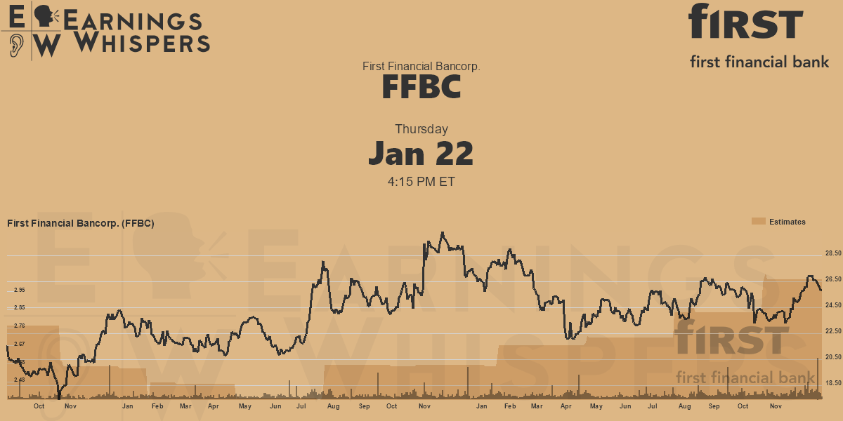 First Financial Bancorp. Earnings Whispers