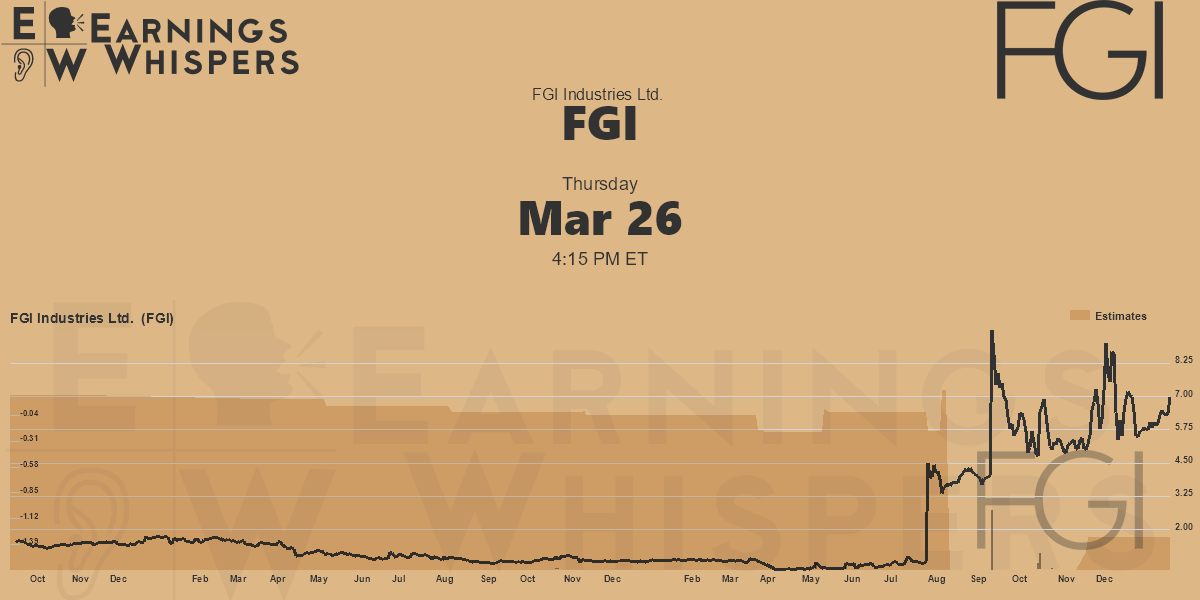 FGI Industries Ltd. Earnings Whispers