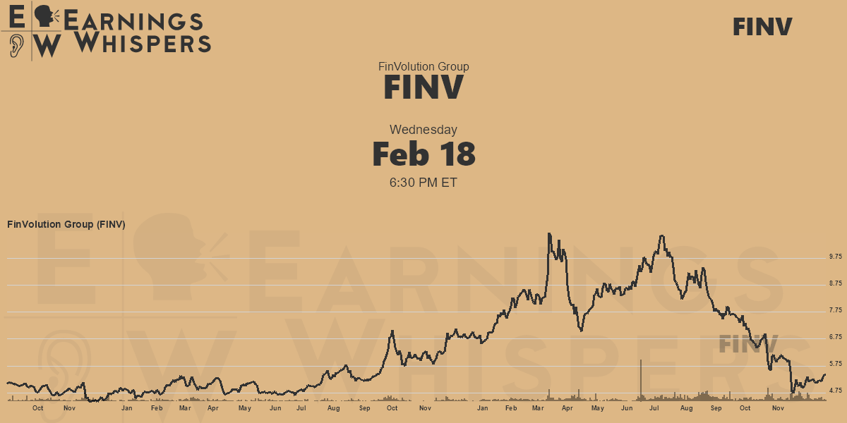 FinVolution Group Earnings Whispers
