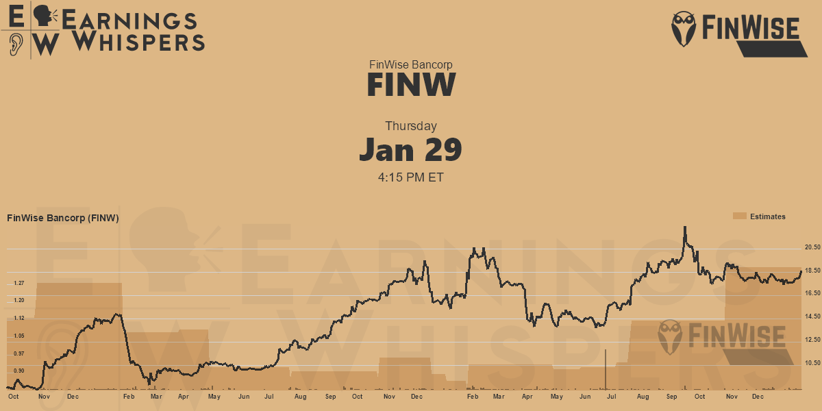 FinWise Bancorp Earnings Whispers