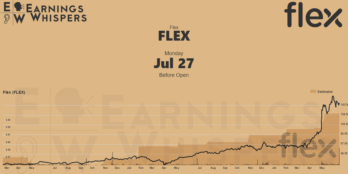 Flex Earnings Whispers