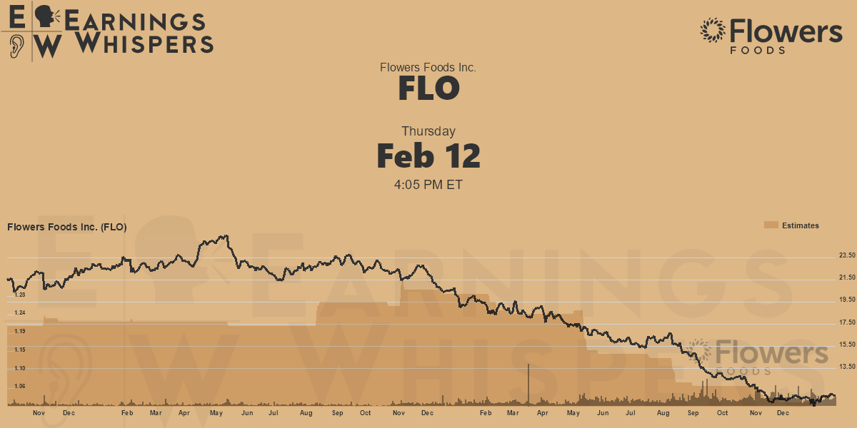 Flowers Foods Inc. Earnings Whispers