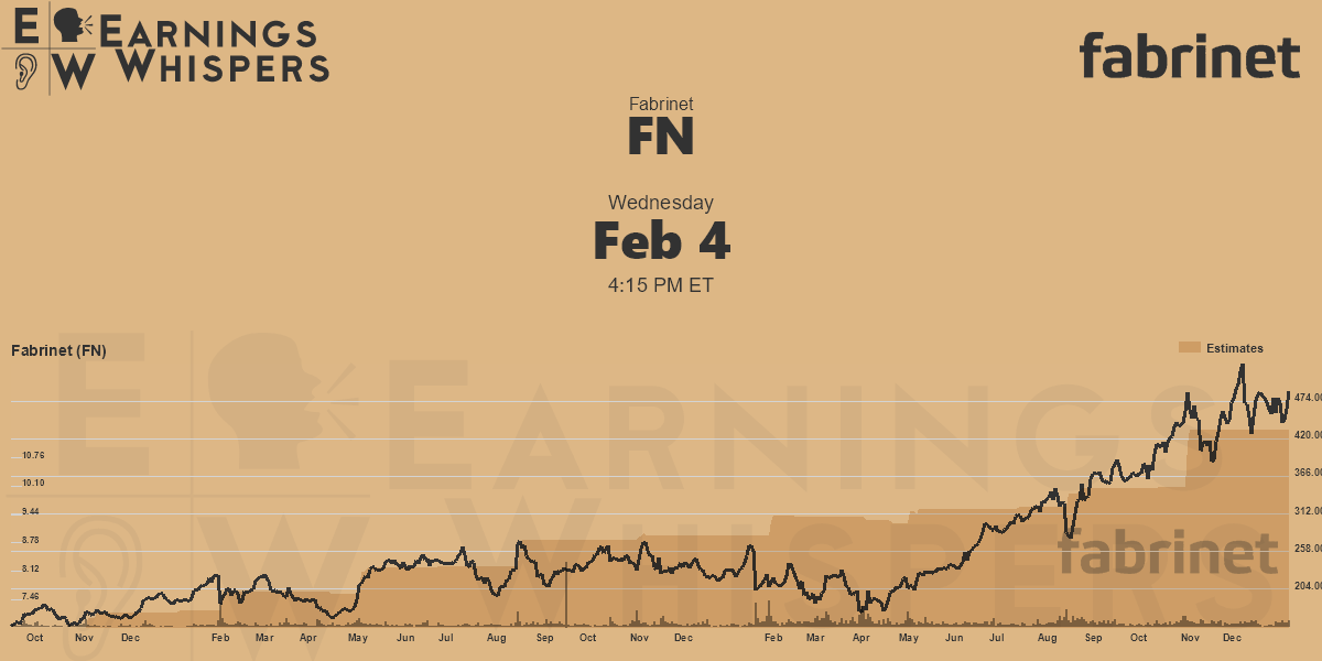 Fabrinet Earnings Whispers