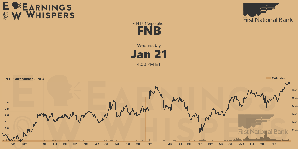 F.N.B. Corporation Earnings Whispers