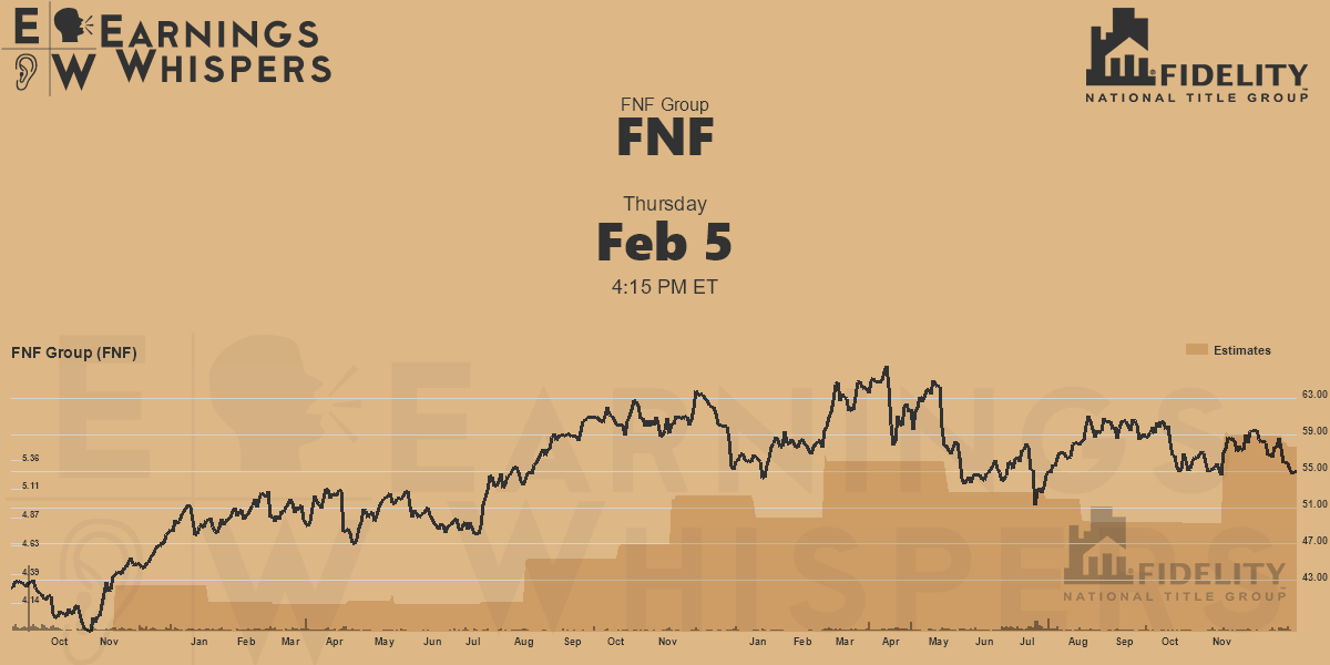 FNF Group Earnings Whispers