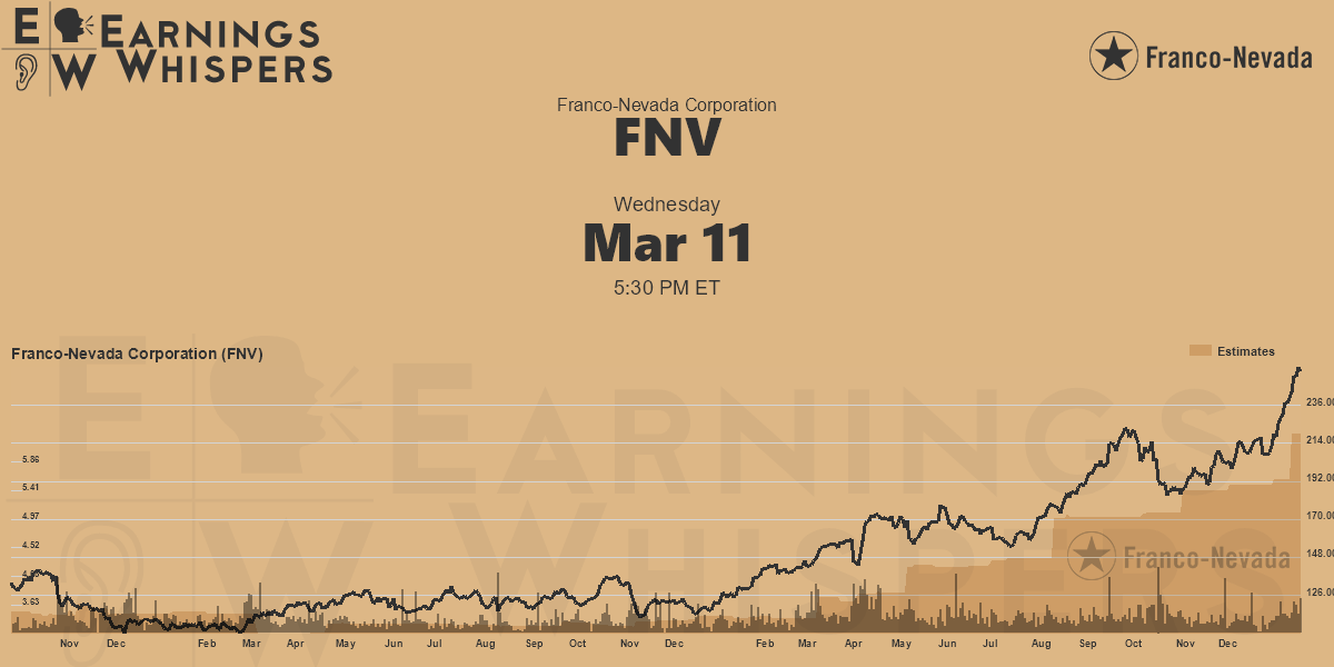 Franco-Nevada Corporation Earnings Whispers