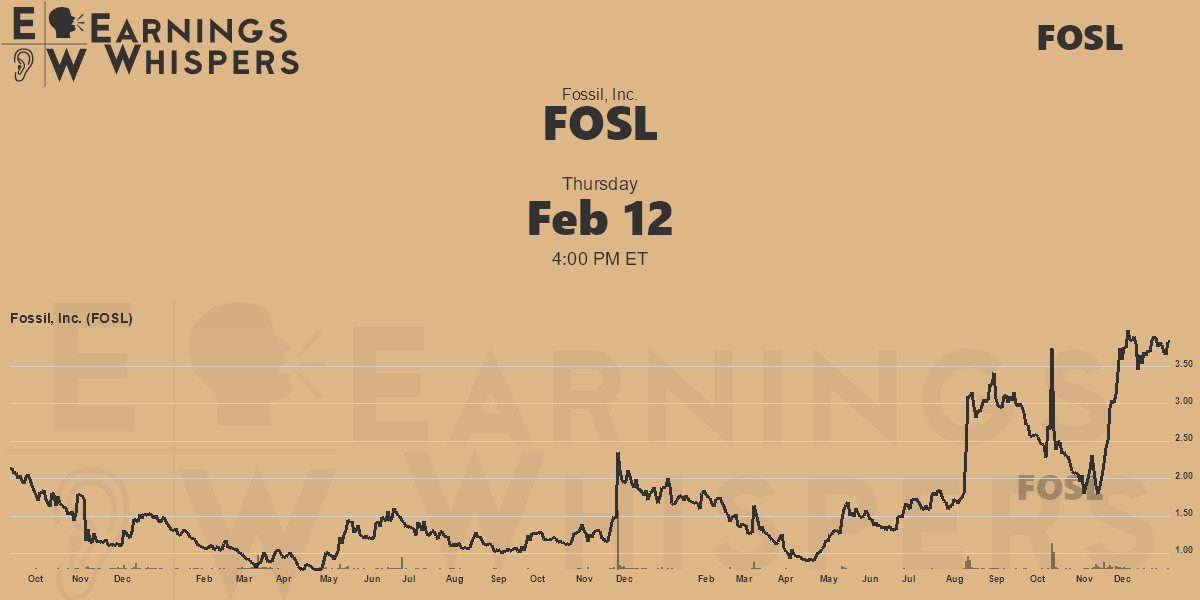 Fossil, Inc. Earnings Whispers
