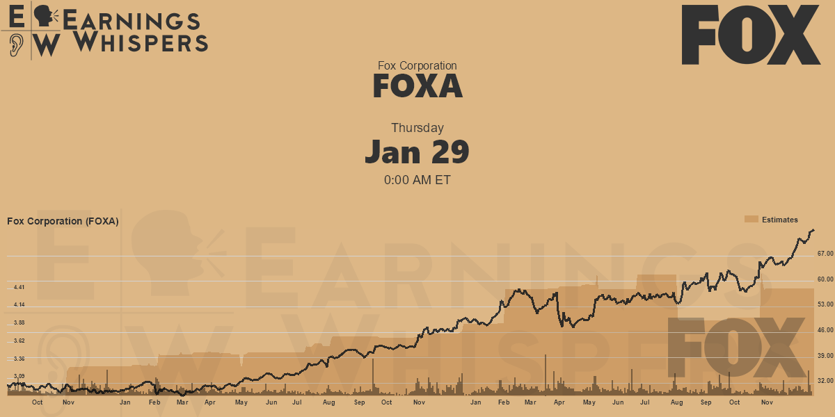 Fox Corporation Earnings Whispers
