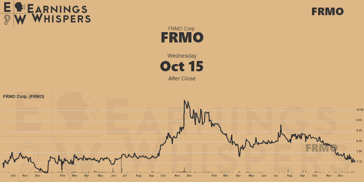 FRMO Corp. Earnings Whispers