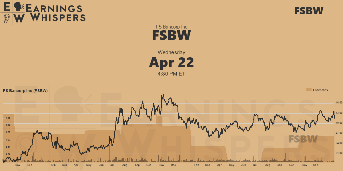 FS Bancorp Inc Earnings Whispers
