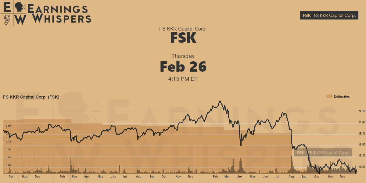 FS KKR Capital Corp. Earnings Whispers