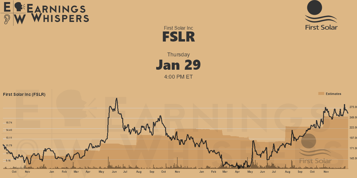First Solar Inc Earnings Whispers