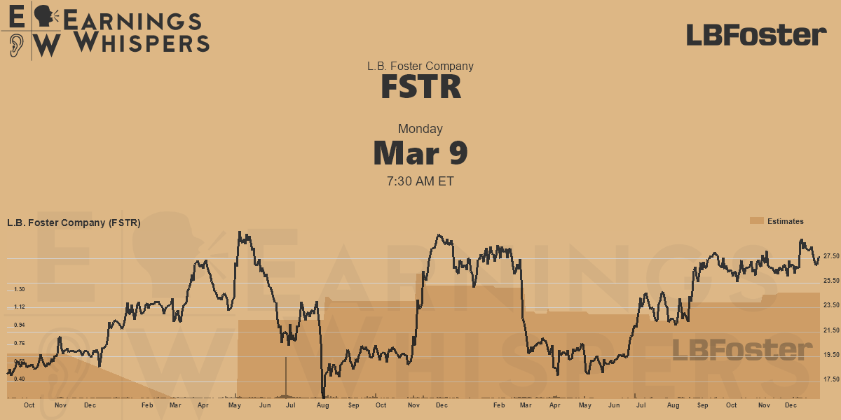 L.B. Foster Company Earnings Whispers