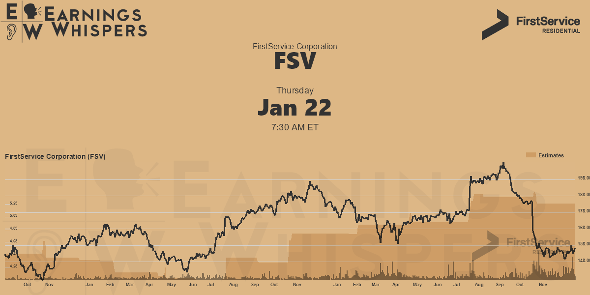 FirstService Corporation Earnings Whispers