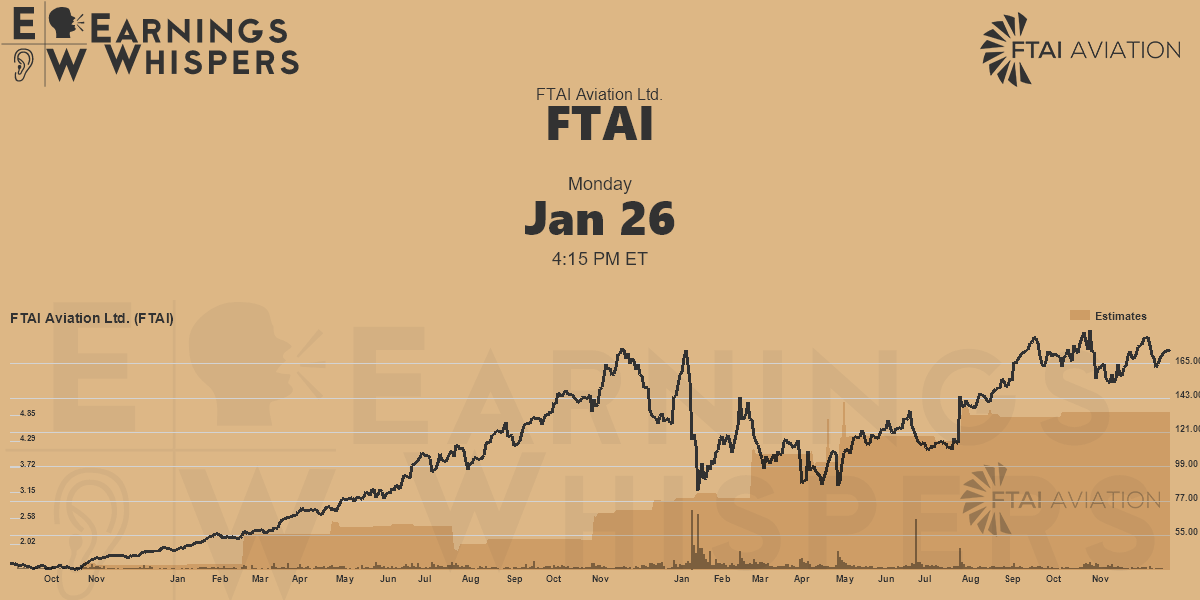FTAI Aviation Ltd. Earnings Whispers