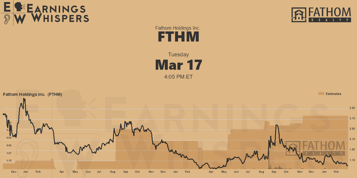 Fathom Holdings Inc. Earnings Whispers