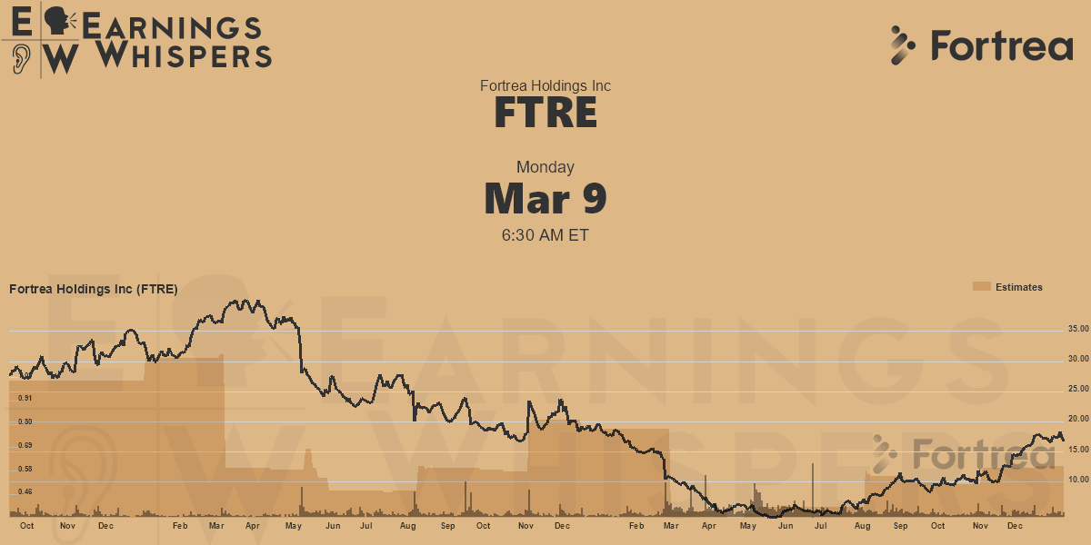 Fortrea Holdings Inc Earnings Whispers