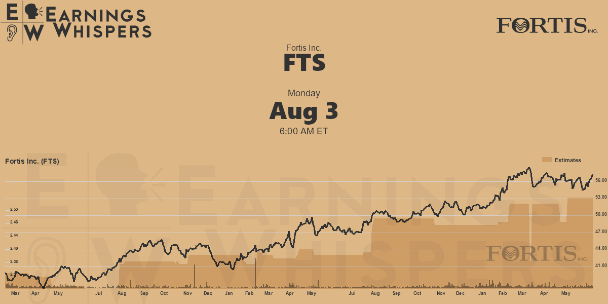 Fortis Inc. Earnings Whispers