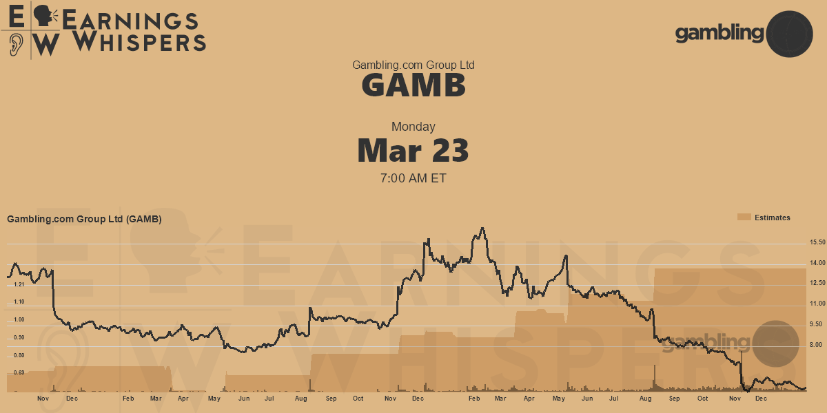 Gambling.com Group Ltd Earnings Whispers