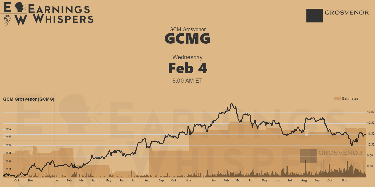 GCM Grosvenor Earnings Whispers