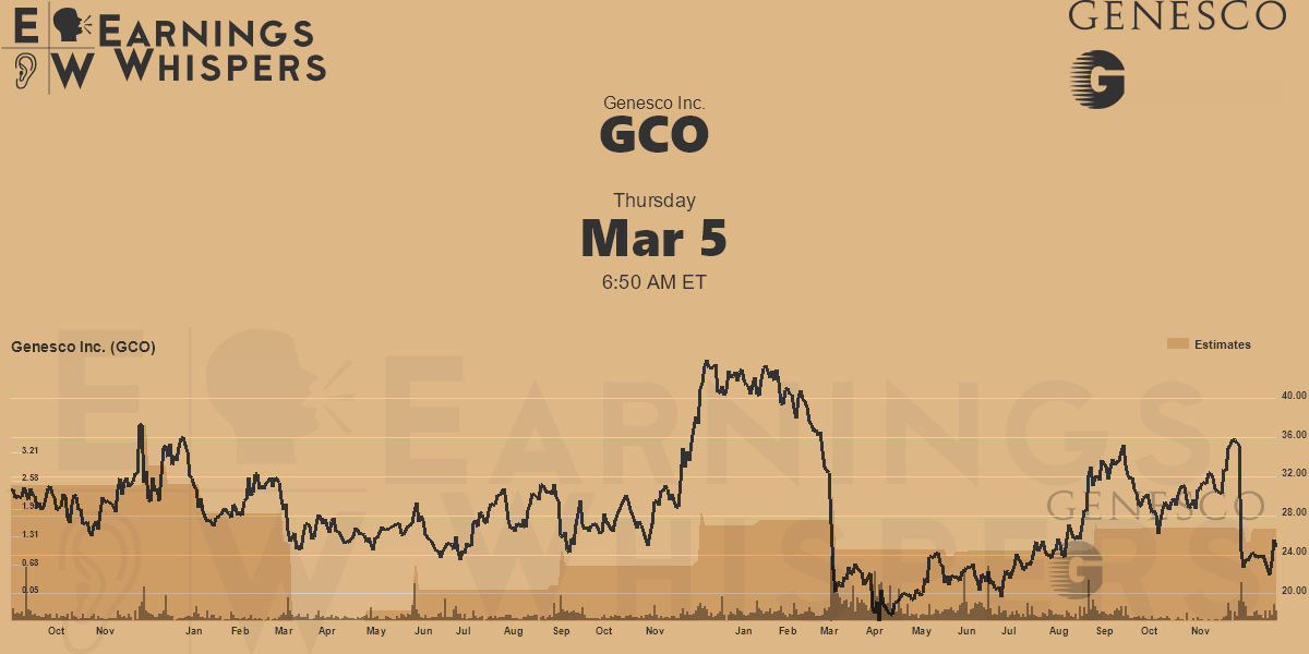 Genesco Inc. Earnings Whispers