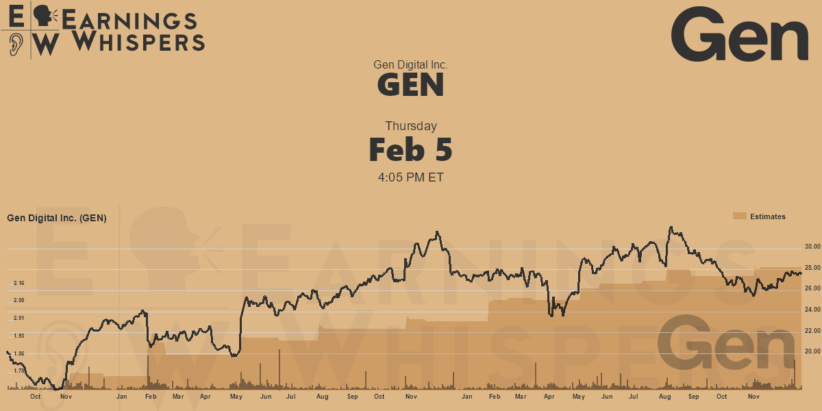 Gen Digital Inc. Earnings Whispers
