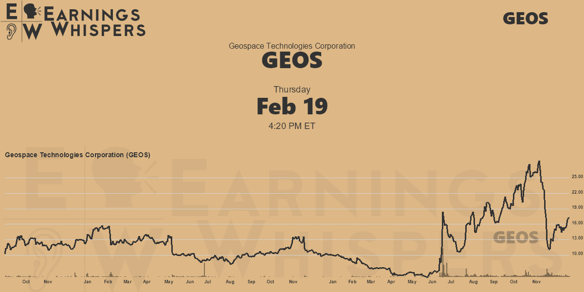 Geospace Technologies Corporation Earnings Whispers