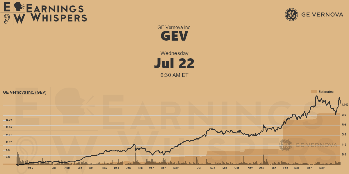GE Vernova Inc. Earnings Whispers