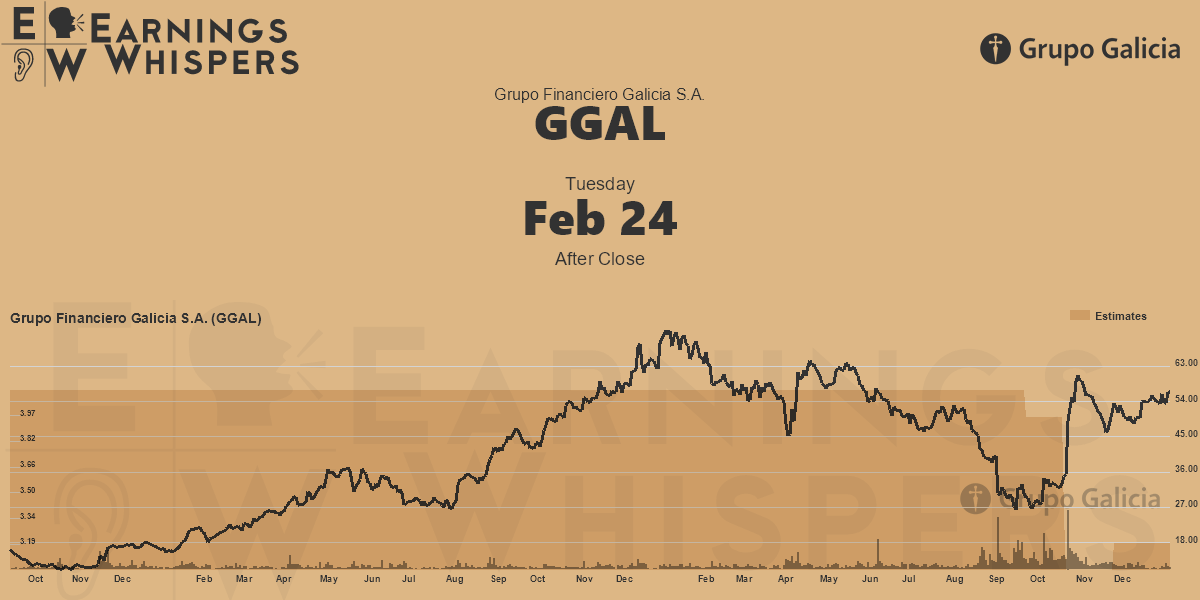 Grupo Financiero Galicia S.A. Earnings Whispers