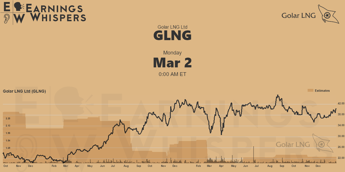 Golar LNG Ltd Earnings Whispers