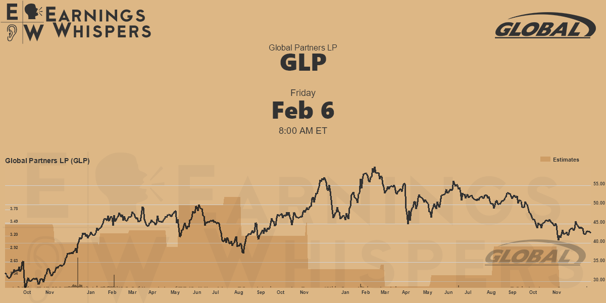 Global Partners LP Earnings Whispers