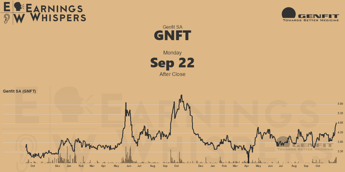 Genfit SA Earnings Whispers