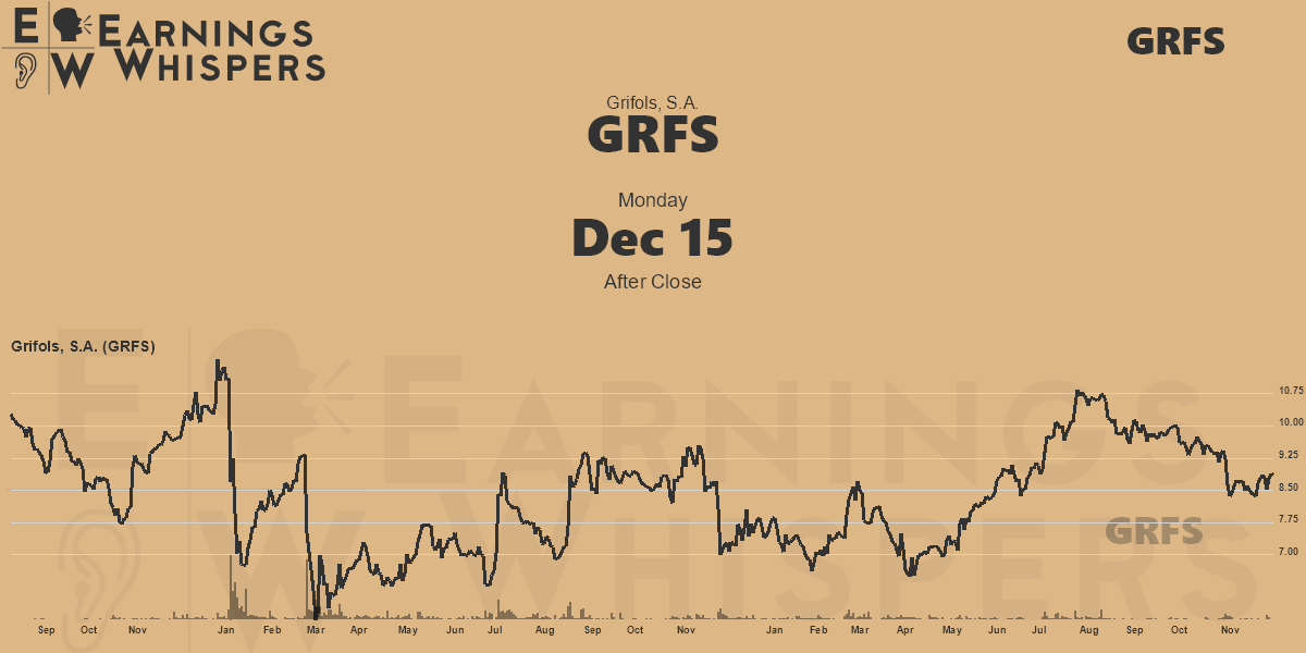GRIFOLS SA-ADR Earnings Whispers