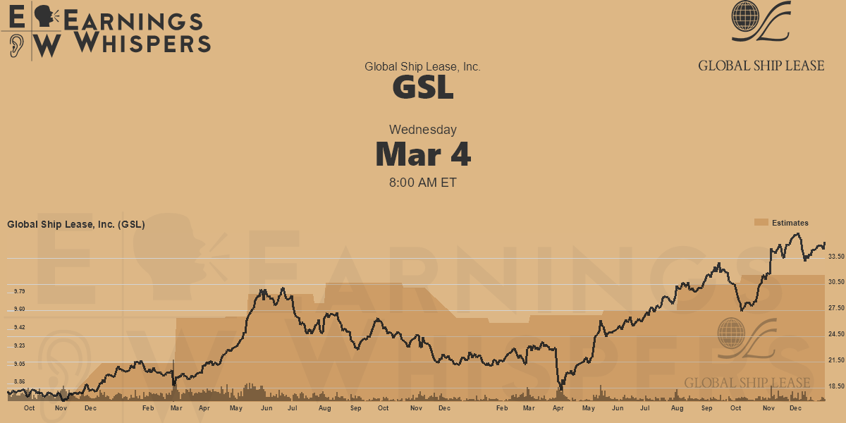 Global Ship Lease, Inc. Earnings Whispers
