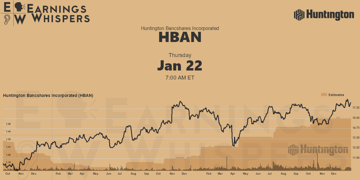 Huntington Bancshares Incorporated Earnings Whispers