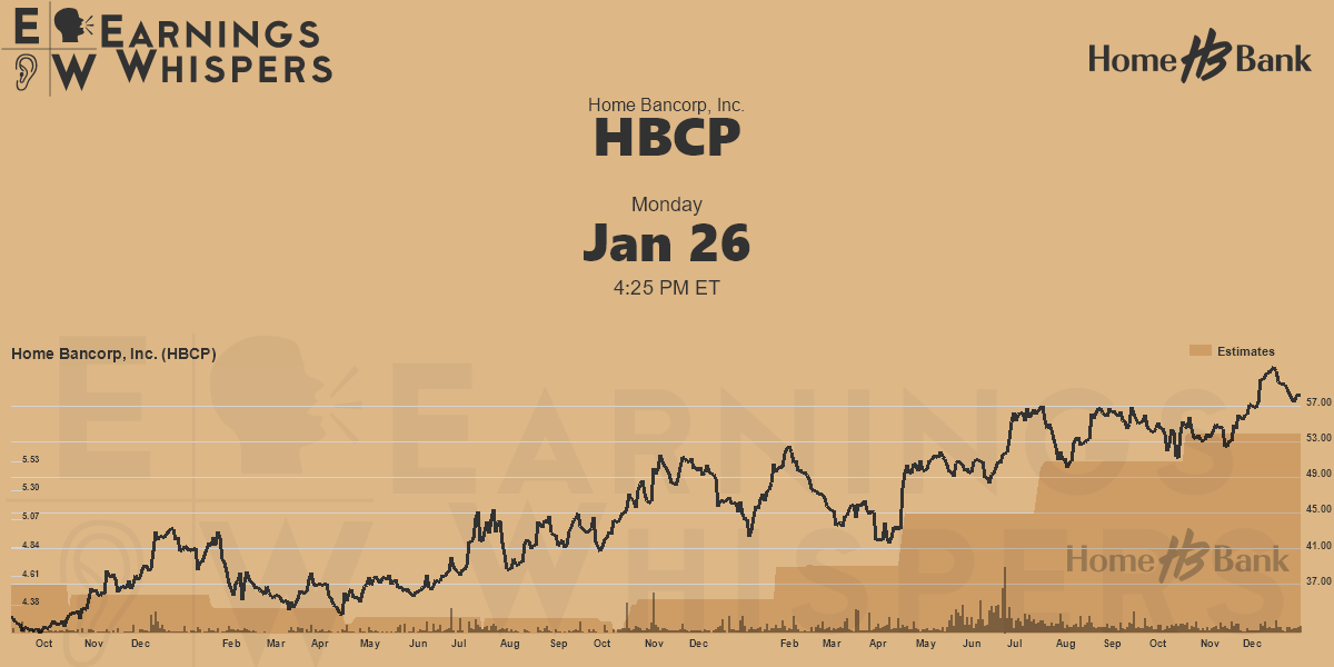 Home Bancorp, Inc. Earnings Whispers