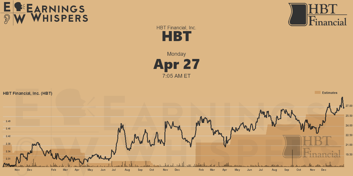 HBT Financial, Inc. Earnings Whispers