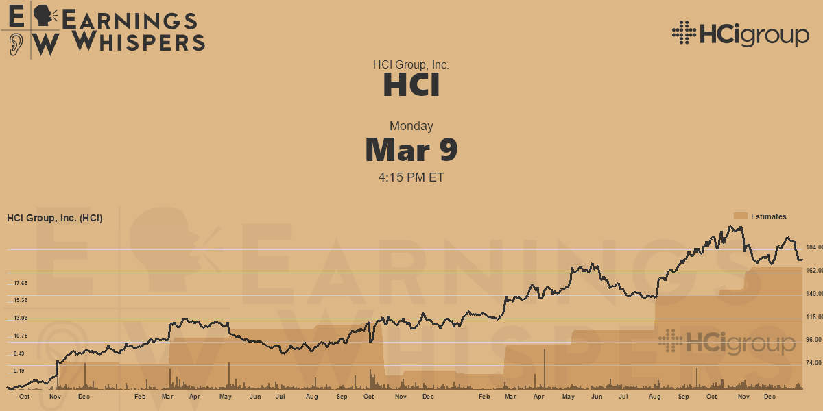 HCI Group, Inc. Earnings Whispers