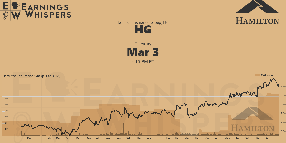 Hamilton Insurance Group, Ltd. Earnings Whispers