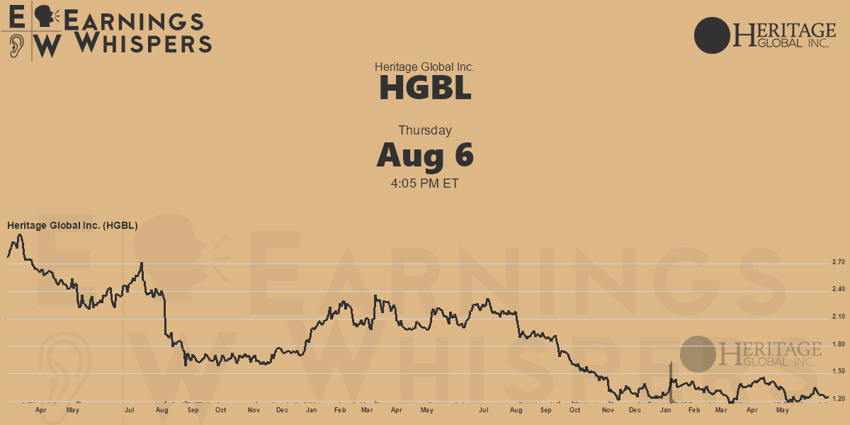 Heritage Global Inc. Earnings Whispers
